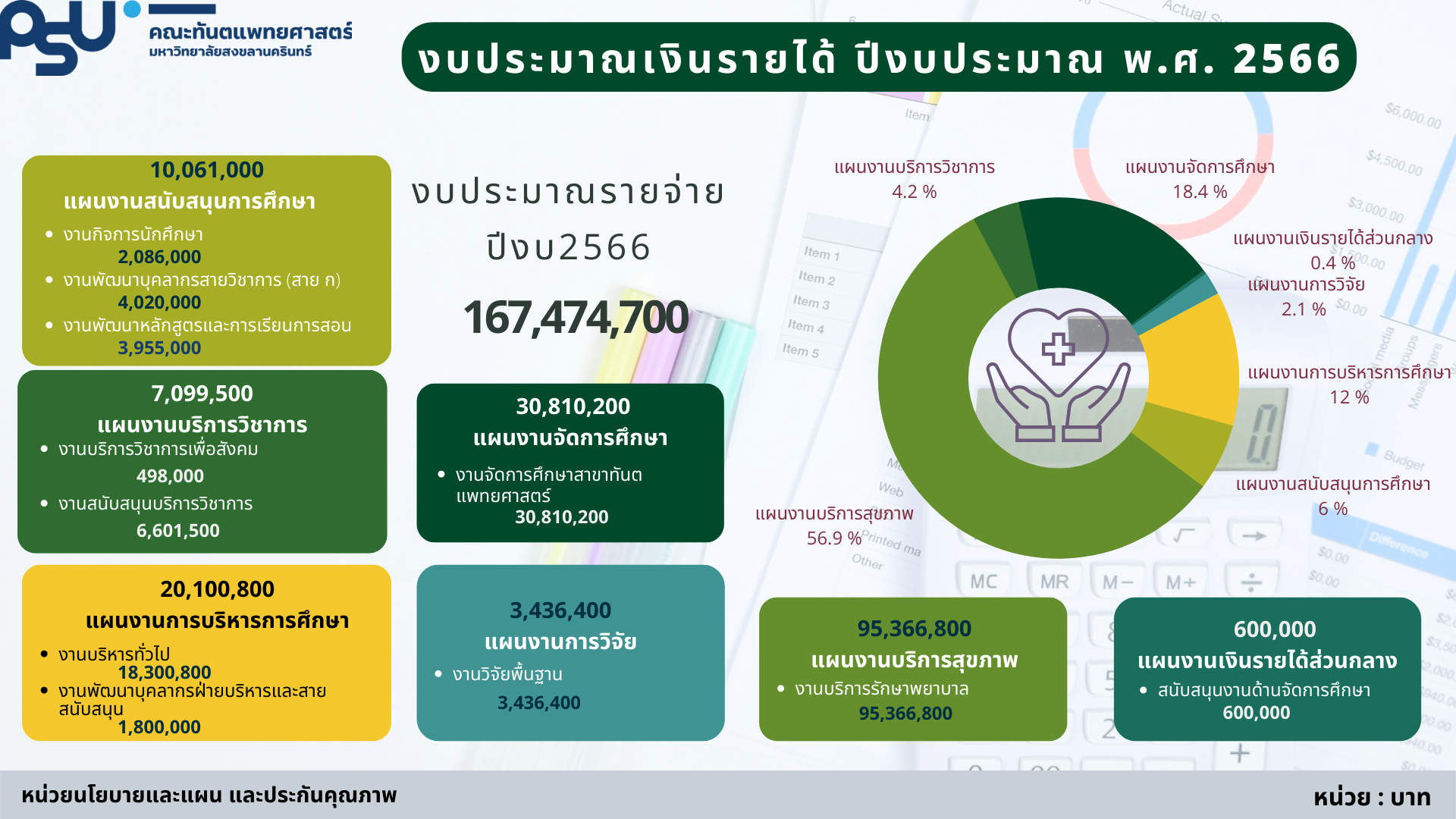 หน่วยนโยบายและแผน – คณะทันตแพทยศาสตร์